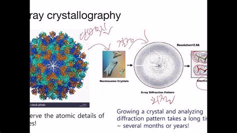 컴퓨터와 화학 1주차 2020년도 1학기 Introduction To Computational Chemistry Youtube