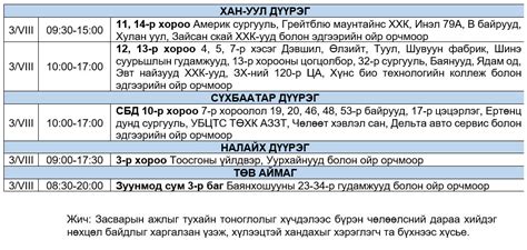 Өнөөдөр цахилгаан хязгаарлах байршлууд