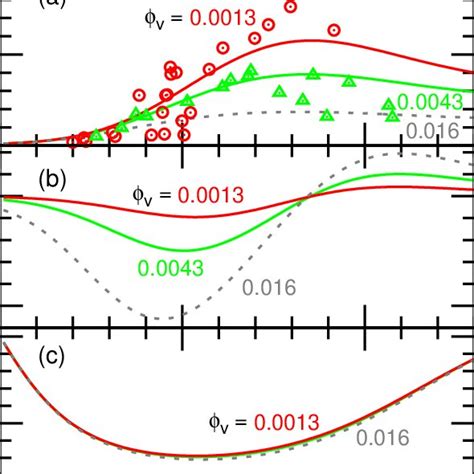 Fitting Of The Density Curvature Curves For N BARdomain Binding Based