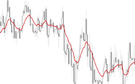 Mtf Moving Averages Mt4 Indicator Download For Free Mt4collection