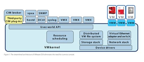 Set Up And Configure A VMware ESXi Host Part Matrixpost Net