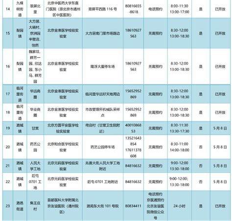 北京通州区免费常态化核酸检测点查询 97个地址电话 知乎