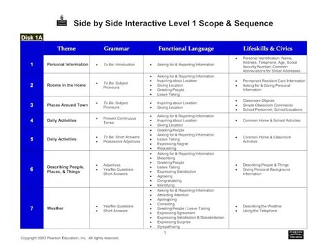 Pdf Side By Side Interactive Level 1 Scope And Sequence · Side By Side