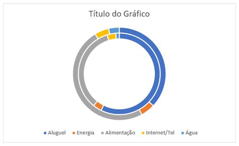Gráfico de Rosca no Excel Como Criar Excel Easy
