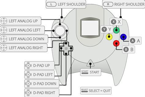 Controller Reference R O A D S