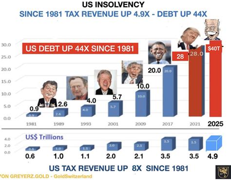 Contra Corner The Donalds 19th Century Fiscal Plan Trumps 21st Century Uniparty Economics