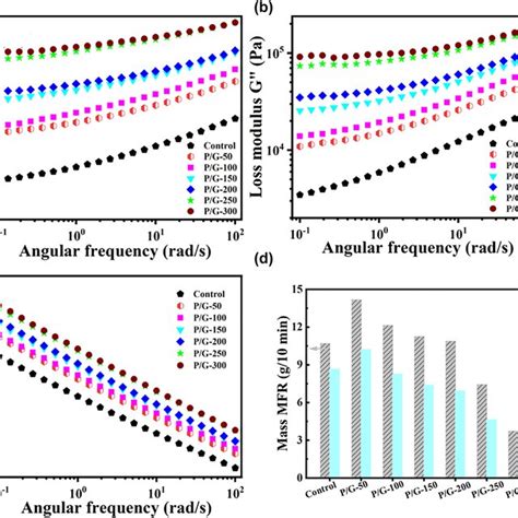 Sem Of P Pvcgraphite Composites With Different Graphite Content