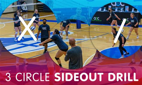 Volleyball Passing Drills The Art Of Coaching Volleyball