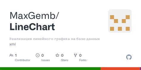GitHub MaxGemb LineChart Реализация линейного графика на базе данных xml