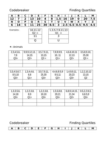Differentiated Codebreaker Finding Quartiles Teaching Resources