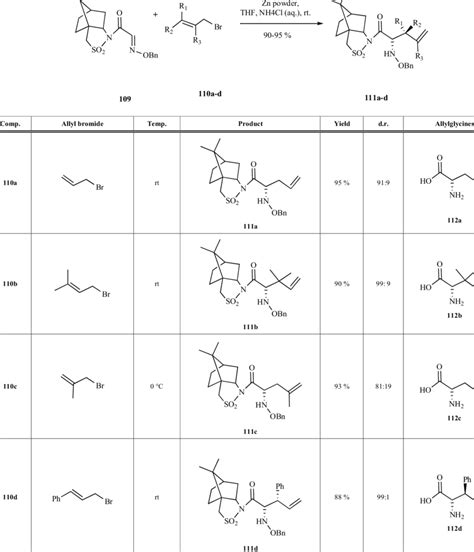 Allyl Glycine Derivatives 53 Download Table