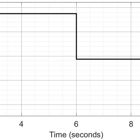 Induction Motor Load Variation Load Above Is Given To The Induction Download Scientific Diagram