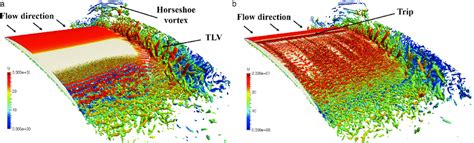 Q Criterion Isosurface Colored By Mean Velocity Magnitude A Wo