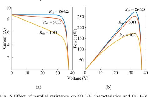 Figure 5 From Solar Pv Based Dc Microgrid Under Partial Shading Condition With Battery Part 1