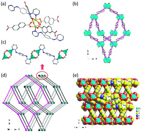 Molecular Structure Of 1 A Coordination Environment Of Zn Ii Atom