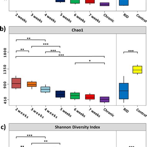 Principal Coordinates Analysis Pcoa Of Cutaneous Microbiomes Based On