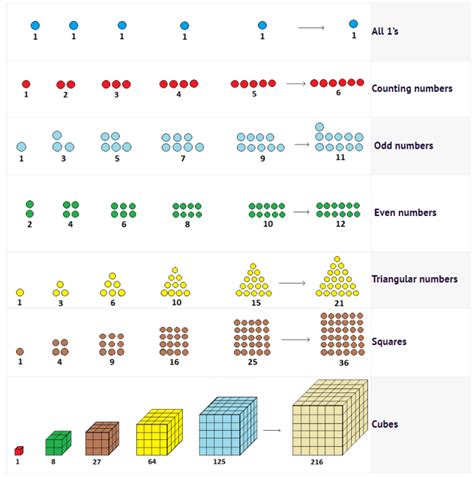 maths solutions class 6 ch 1 patterns in mathematics ganita prakash