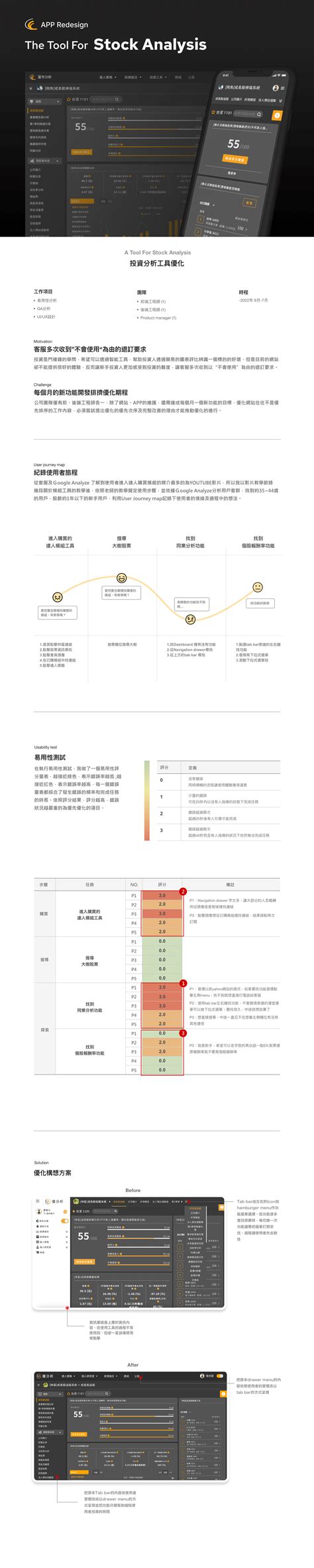 App Redesign The Tool For Stock Analysis On Behance