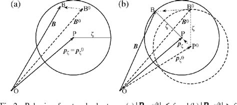 Figure 3 From Two Types Of Isotropic Vector Play Models And Their