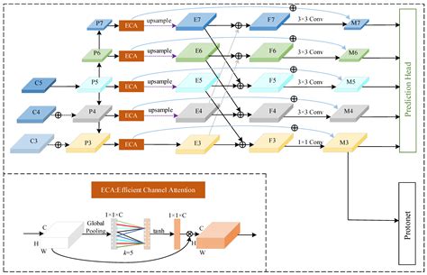 An Instance Segmentation Method For Insulator Defects Based On An