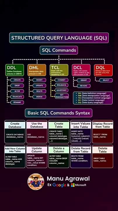 [video] kunal desale on linkedin 💻💫structured query language sql is