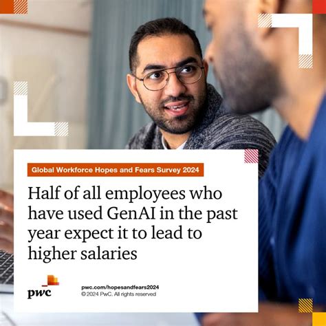 Pwc On Linkedin Hopesandfears