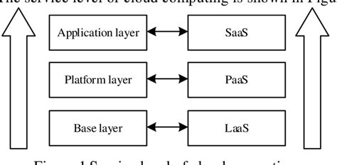 Figure 1 From Design And Application Of Intelligent Tourism System Under The Background Of Cloud