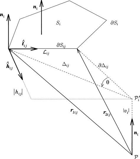 Facet Surface S I And Facet Edge Vectors In Relation To The Observation Download Scientific