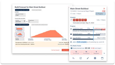 The Labor Peak For Mep Contractors Rivet Work