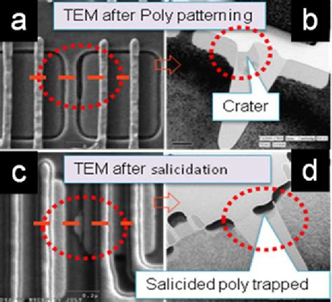Figure 6 From Sti Crater Defect Reduction For Semiconductor Device