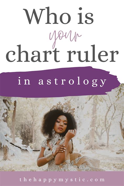 Discover Your Chart Ruler In Astrology