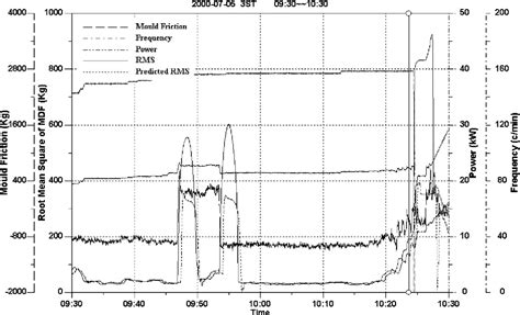 figure 8 from development of prediction method for abnormalities in