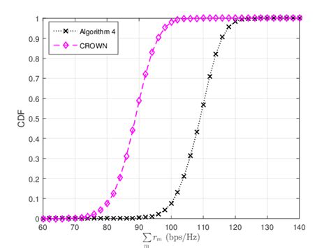 cdf of instantaneous sum v2i capacity with rayleigh fading download