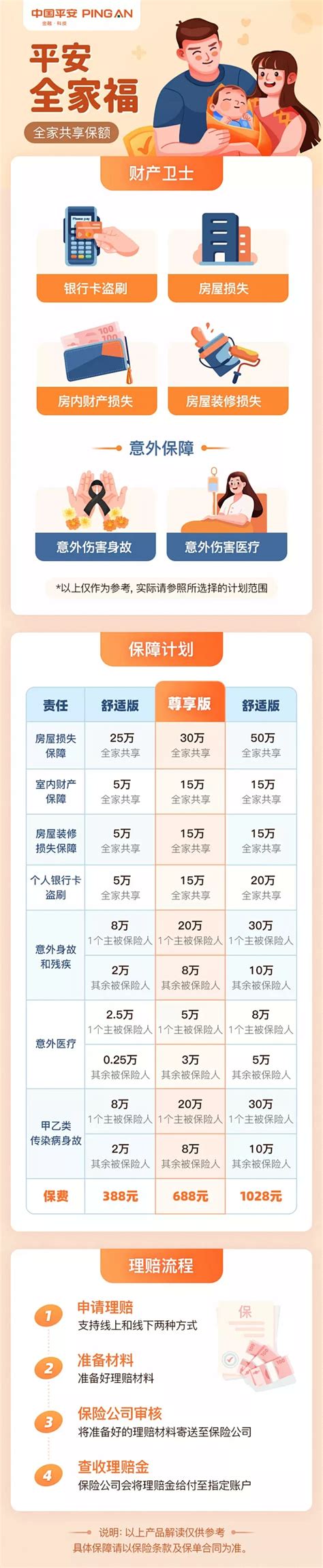 小帮保险小帮规划保险平安全家福