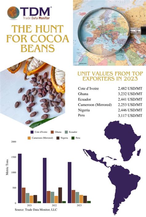 Commodity Trading Club On Linkedin Cocoa