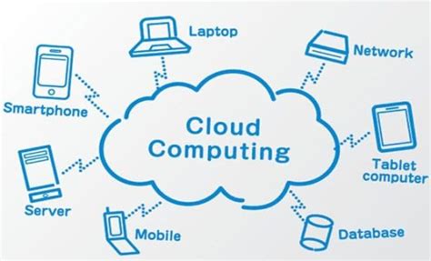 Cloud Computing Adalah Pengertian Tipe Fungsi Dan Manfaatnya Cloud Computing Adalah Pengertian Tipe Fungsi Dan Manfaatnya
