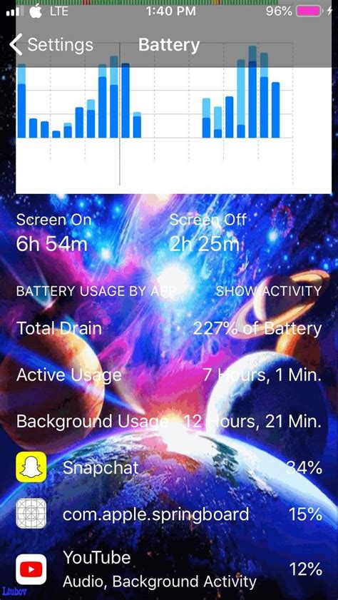 [question] what is com apple springboard and what does it do exactly
