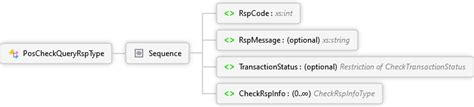 Poscheckqueryrsptype Complex Type