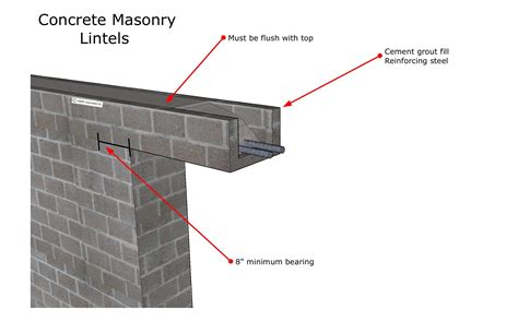 Reinforced Concrete Cast In Situ Lintel Appiscad