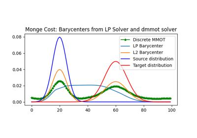 Examples Gallery Pot Python Optimal Transport Documentation