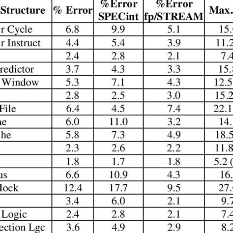 Synthesis And Simulation Overview Download Scientific Diagram