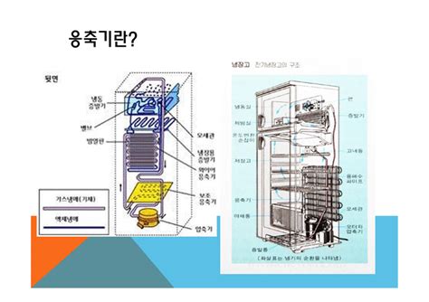냉동공조 열교환기설계냉장고 응축기 설계s급 자연공학
