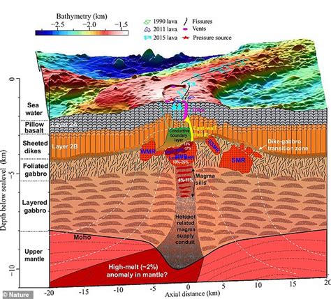 Mile Wide Volcano Set To Erupt Off The West Coast This Year As Scientists Reveal Balloon Keeps