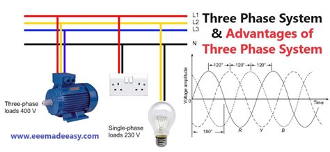 Three Phase Systemadvantages Of Three Phase System Eee Made Easy