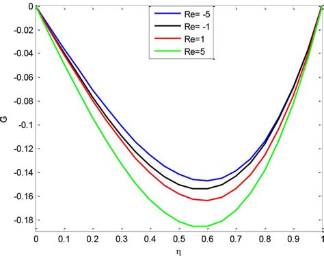 Rotation Profile G η Via Laguerre Wavelet Exact Parseval Frame