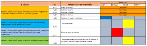 Refinar El Product Backlog Priorizado Proyecto Ingeniera De Software