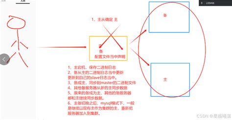 Mysql 的mha Mysql 的mha