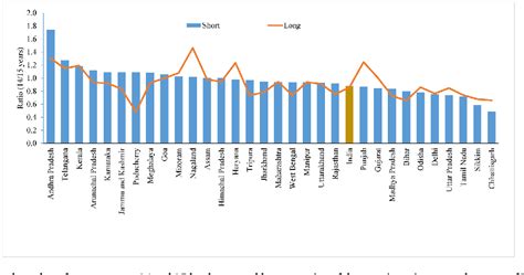 Figure 1 From Effectiveness Of Modular Approach In Ensuring Data Quality In Large Scale Surveys