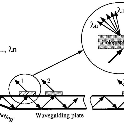 Ray Chen University Of Texas At Austin Tx Ut