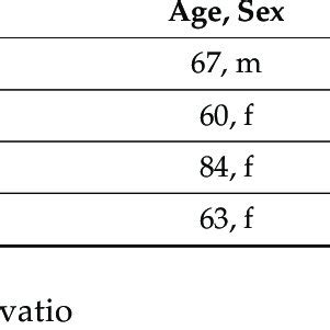 BMSC Origin M Male F Female Download Scientific Diagram